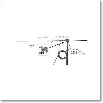 海外製品・JACOM製品 | CQオーム